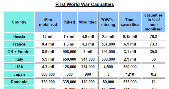 The First World War: a family affair